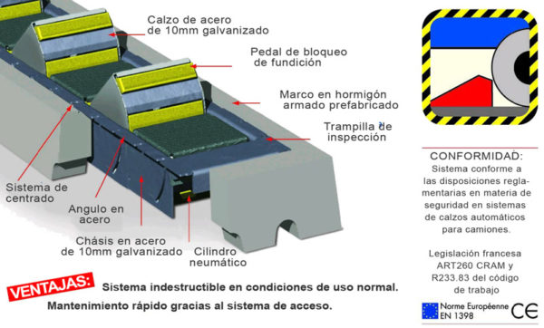 Calzos de seguridad para camiones - Calzos automáticos Madrid